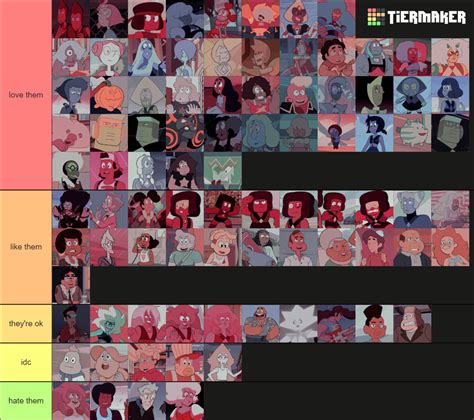 Steven Universe Characters By Arthxsm Tier List Community Rankings Tiermaker
