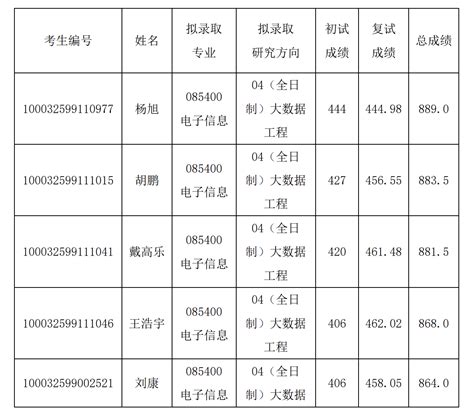 清华大学深研院大数据工程考研全解析 知乎