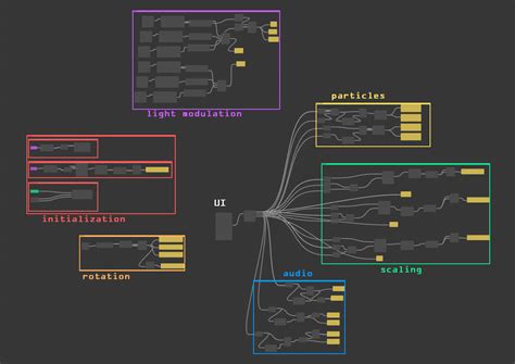 Creating An Interactive Audio Visualizer With Vanilla Javascript By