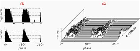 Monitoring And Detection Of Partial Discharges In Stator Windings Of Turbine Generators Eep