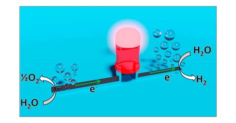 Wireless Electronic Light Emission An Introduction To Bipolar Electrochemistry Journal Of