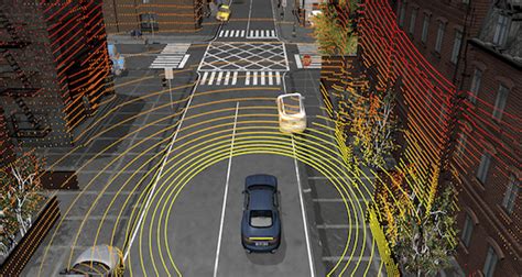 Dspace Simulation Als Sicherer Test Für Sensorsysteme Aftermarket Update