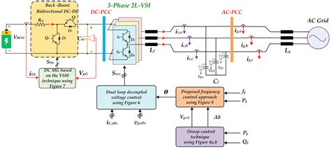 Enhancing Grid Forming Converters Control In Hybrid Acdc Microgrids