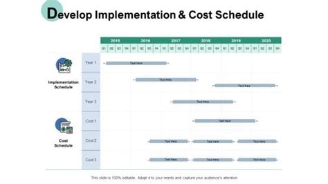 Develop Implementation And Cost Schedule Ppt Powerpoint Presentation