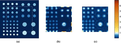Phantom 1—comparison Of Reconstructions Without And With Aem Using Download Scientific Diagram