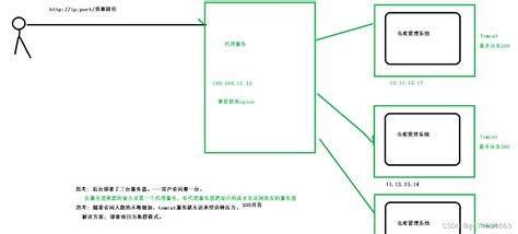 shell脚本以及nginx ngnix 执行shell csdn博客