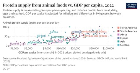 Daily Protein Per Capita Daily Protein Intake Per Capita Vbdeq