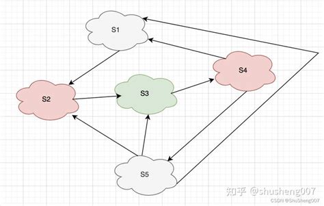 微服务实践之全链路追踪（sleuth，zipkin）详解 springcloud 2021 0 x 4 知乎