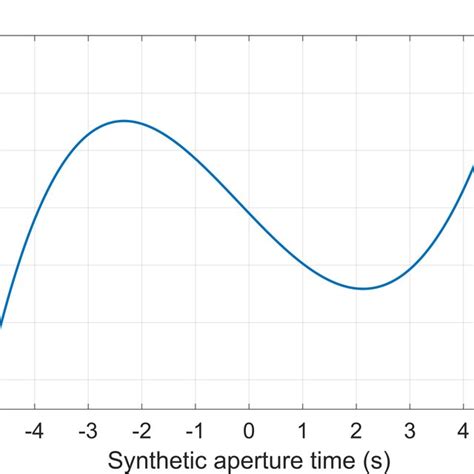 The Non Start Stop Model Download Scientific Diagram
