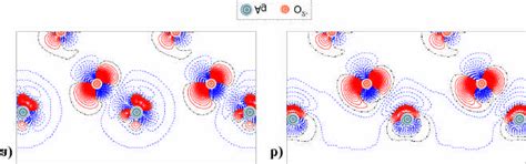 The Pair Of Electron Density Plots Similar To Those Shown In Fig 4 Download Scientific