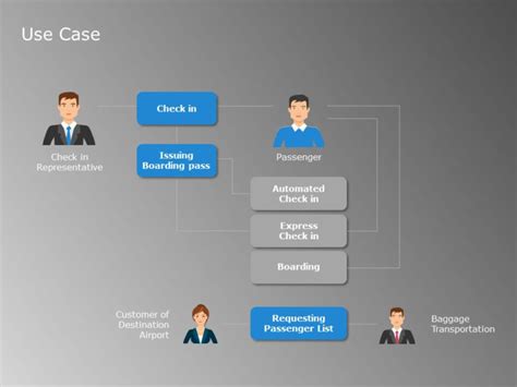 Use Case Presentation PowerPoint Template