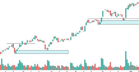 Smart Money Market Structure Trading Strategy Dot Net Tutorials