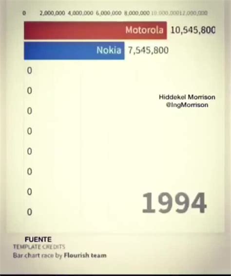 Sameer Ranjan Biswal Posted On Linkedin