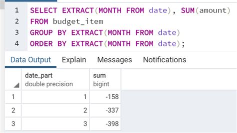 how to spend less by mastering the monthly budget in sql