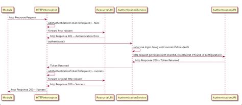 SAP Help Portal SAP Online Help