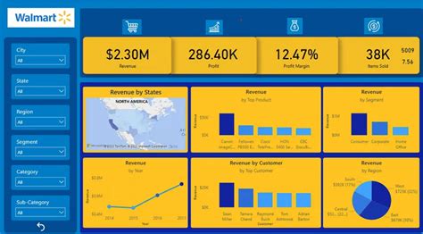 Practical Applications Of Power BI Be X