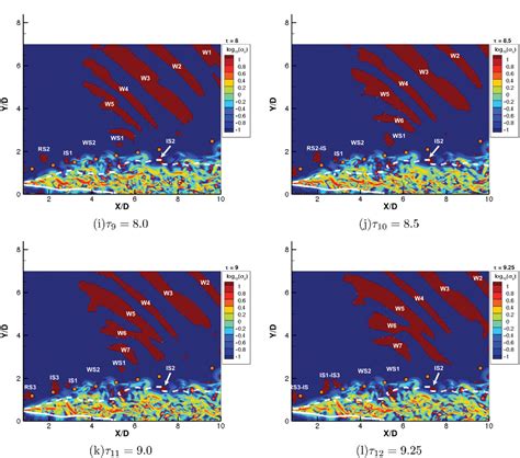 Figure 1 From Finite Time Lyapunov Exponent Based Analysis For