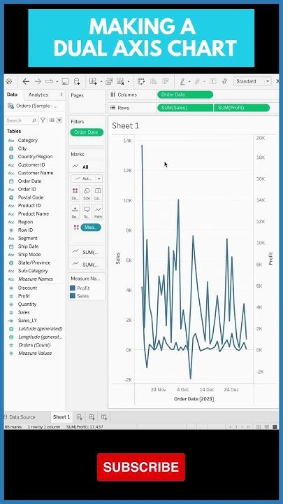 Making A Dual Axis Chart Tableau Datafam Datavisualization