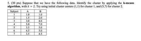 Solved 5 30 Pts Suppose That We Have The Following Data