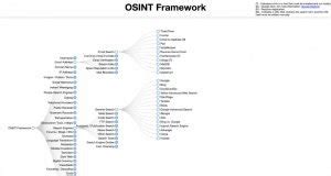 Best Open Source Intelligence OSINT Tools September Unite AI
