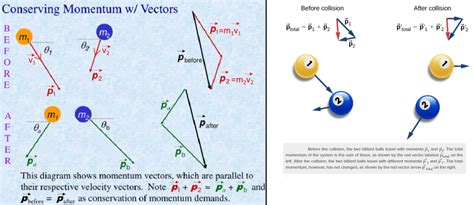 Cloudylabs Momentum And Energy Conservation