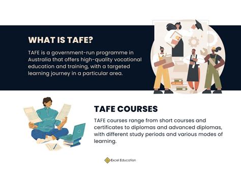 Tafe Courses In Australia Excel Education Study In Australia