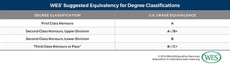 Utm First Class Cgpa Catherine Jomphe
