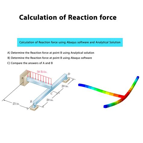 Abaqus