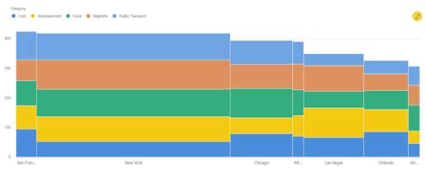 Top 6 Marimekko Chart Configurations Using Advanced Visual In Power Bi