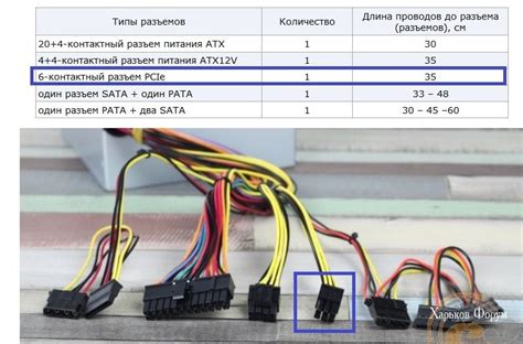 Плавятся коннекторы питания Atcom 2 X Molex для видео карты Харьков Форум