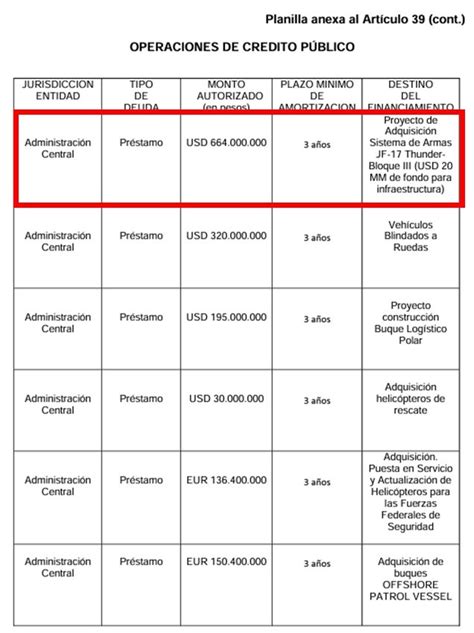 Lecciones De Los F 16 Argentinos Por Carlos De La Vega Especial Para