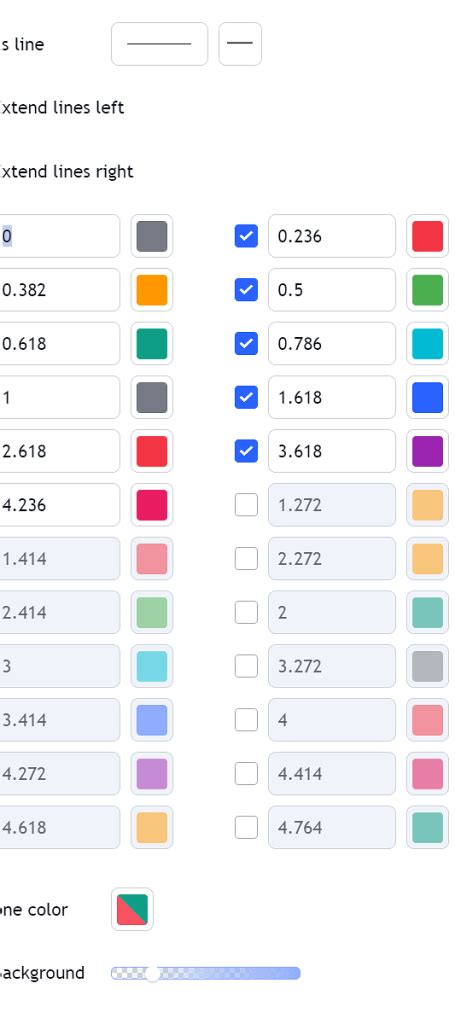 Trade Your Way To Success Using Fibonacci Retracement Rick Orford