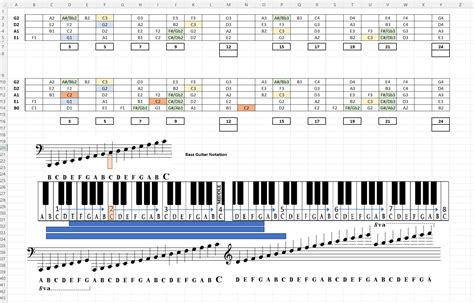 Reading Sheet Music Theory BassBuzz Forum