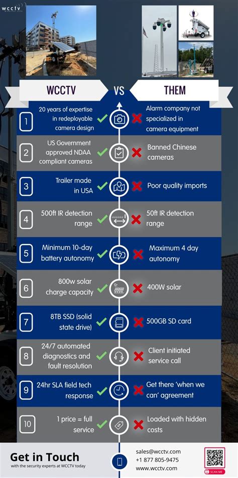 As A Construction Manager Or Business Owner We Understand That Your