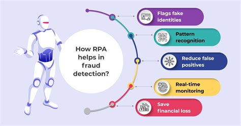 Benefits Of Rpa In Fraud Detection Rpa And Data Analytics