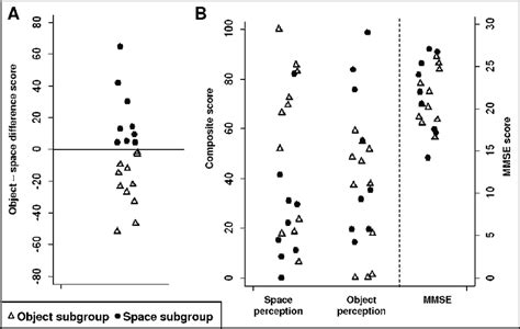 Classification Of Behavioural Subgroups Illustrating A Split Between Download Scientific