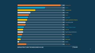 Sneak Preview Apache Spark Preparing For The Next Wave Of Reactive Big Data PPT