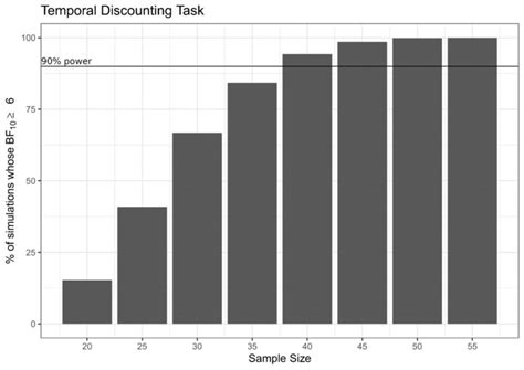 Sample Size Estimation Download Scientific Diagram