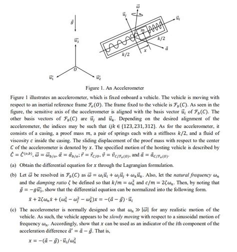 Solved Figure An AccelerometerFigure Illustrates An Chegg
