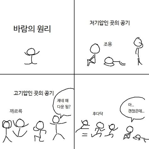 바람의 원리 외우는 법 유머 움짤 이슈 에펨코리아