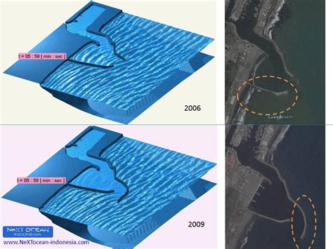 Harbour Simulations Using Boussinesq Type Of Model Youtube
