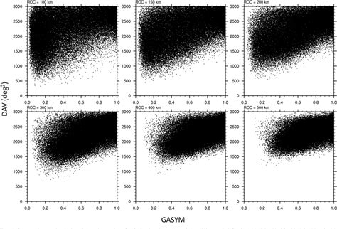 Figure 5 From A Parameter For Quantifying The Macroscale Asymmetry Of Tropical Cyclone Cloud