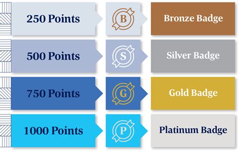 Rewards And Sanctions Ruskin Community High School