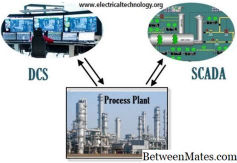 DCS и SCADA ТЕХНОЛОГИЯ 2025