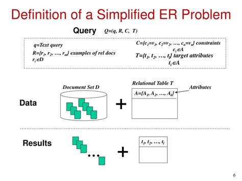 Ppt Toward Entity Retrieval Over Structured And Text Data Powerpoint