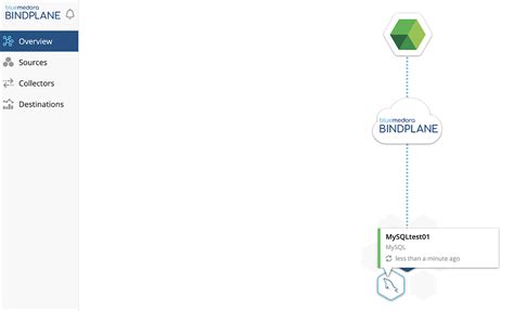 [gcp]stackdriver Monitoring 확장하기 — Bleu Medora 의 Bindplane 연동 By 이정운 Jungwoon Lee Medium