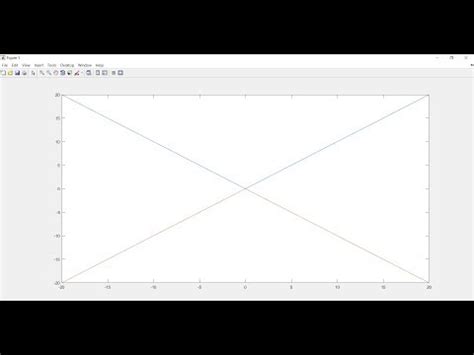 Absolute Function Plot In MATLAB MATLAB Programming