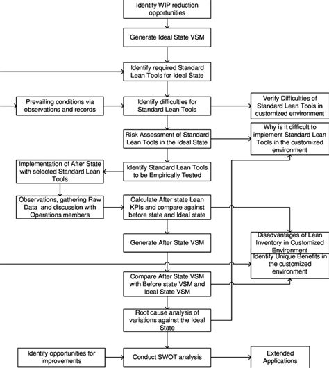 What Is The Use Of Schematic Diagram In Research Wiring Flow Schema