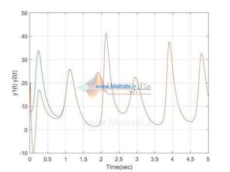 Global Chaos Synchronization Of Chemical Chaotic Reactors Via Novel Sliding Mode Control Method