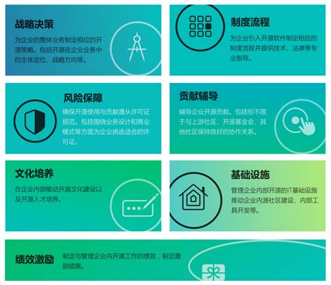Oscar开源产业大会｜中国信息通信研究院《2022年ospo案例汇编（第一期）》正式发布！ Checode
